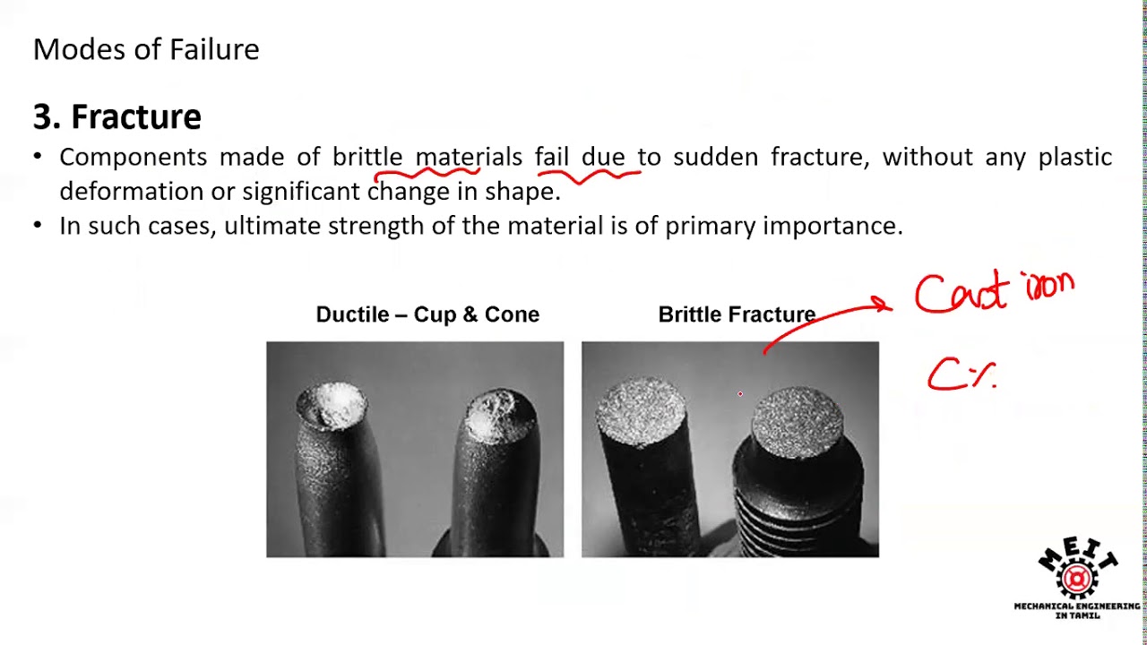 Design for Static Loading | Lecture 1 | Machine design | Mechanical ...
