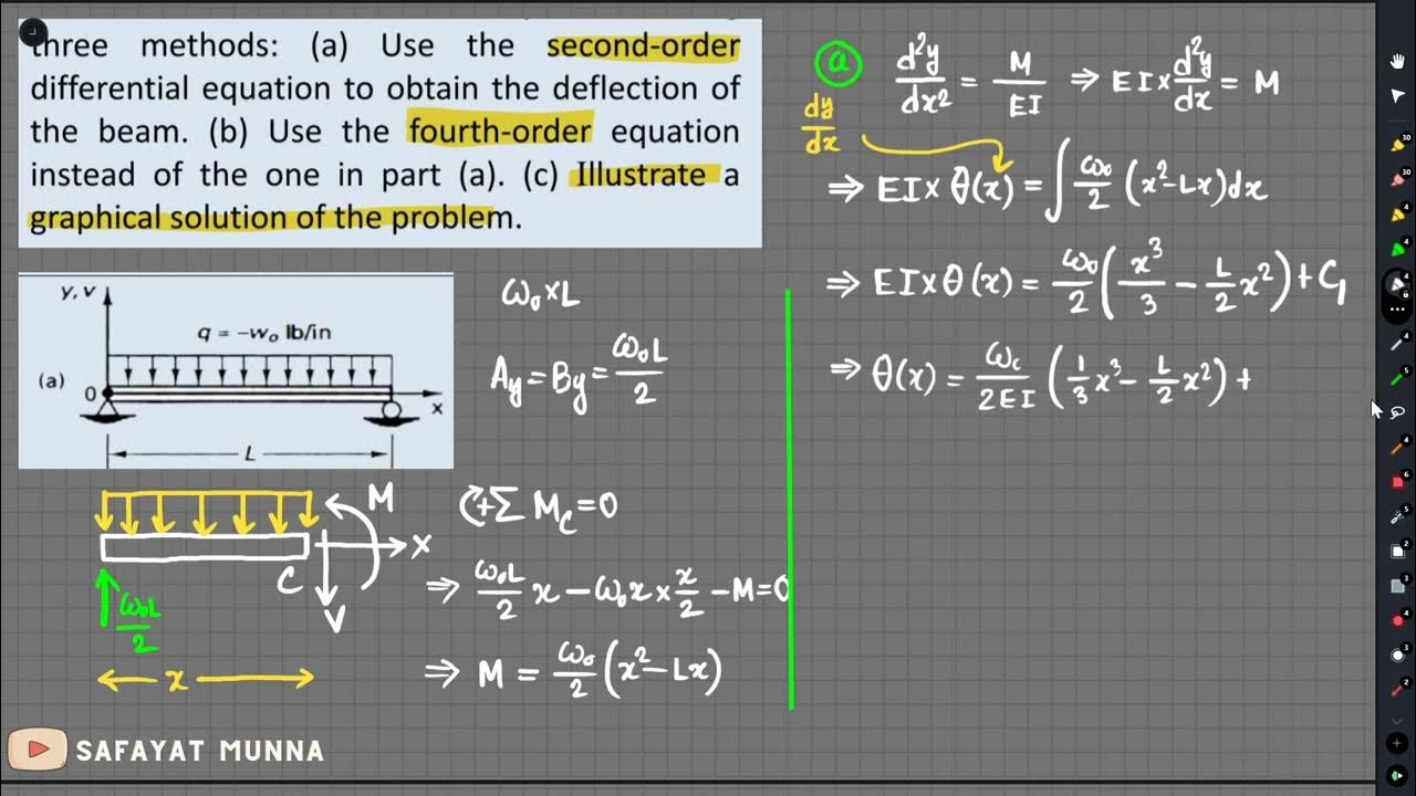 5. Example 2, Using Double Integration Method - Beam Deflection - YouTube