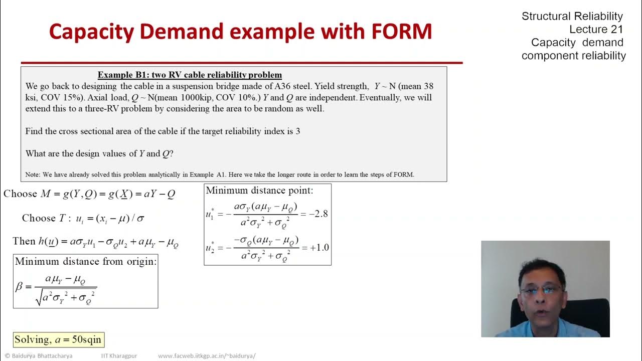 STRUCTURAL RELIABILITY Lecture 21 module 02: FORM (First order ...