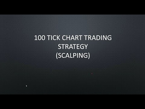100 TICK CHART TRADING STRATEGY - YouTube