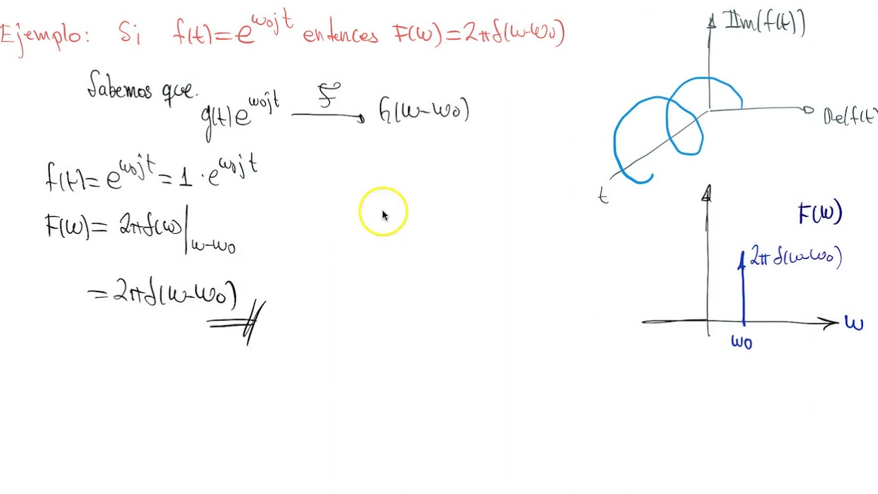 Transformada de Fourier , transformada de una exponencial compleja ...