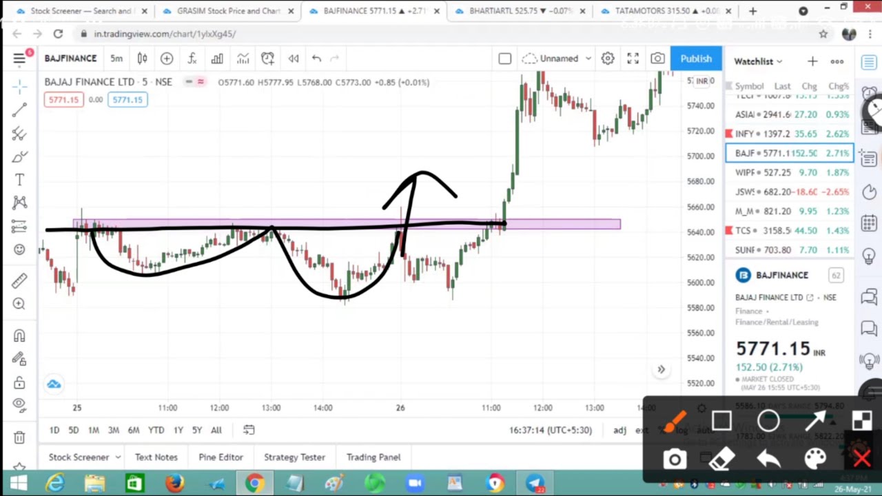 Best 5 INTRADAY STOCKS for tomorrow, 27 May 2021 || NIFTY TOMORROW ...