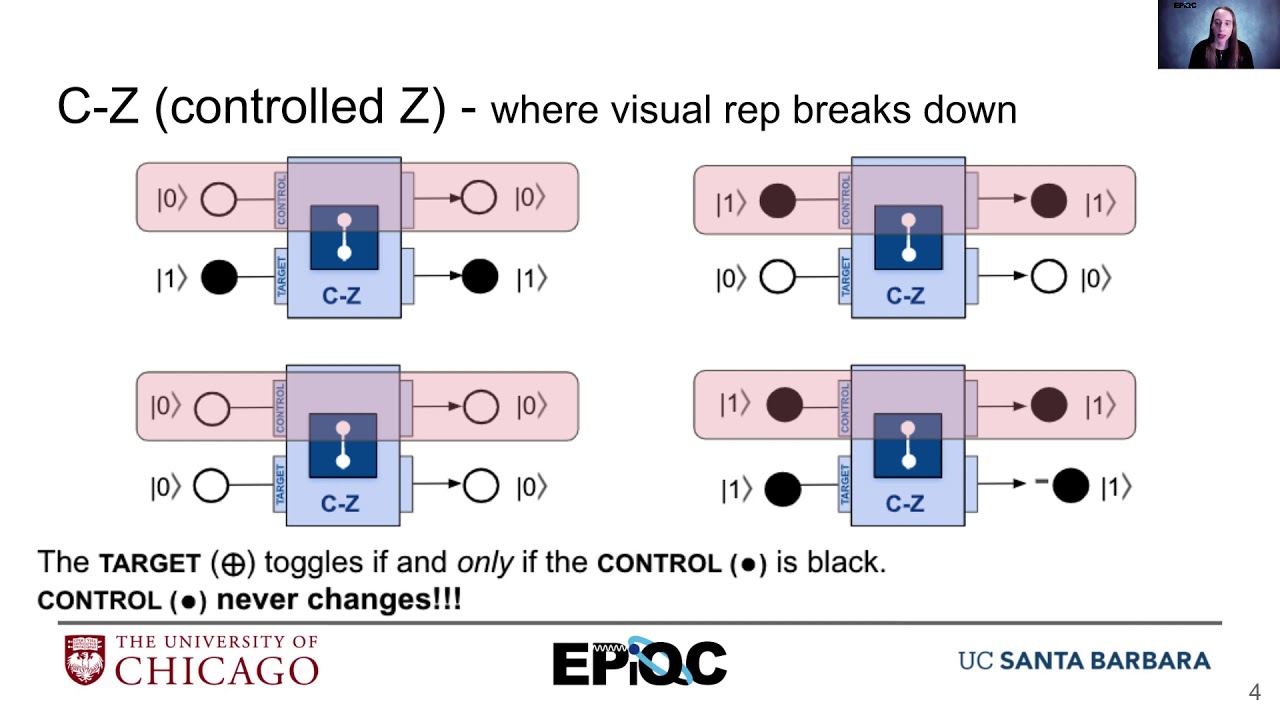 EdX Fun With Phase - YouTube