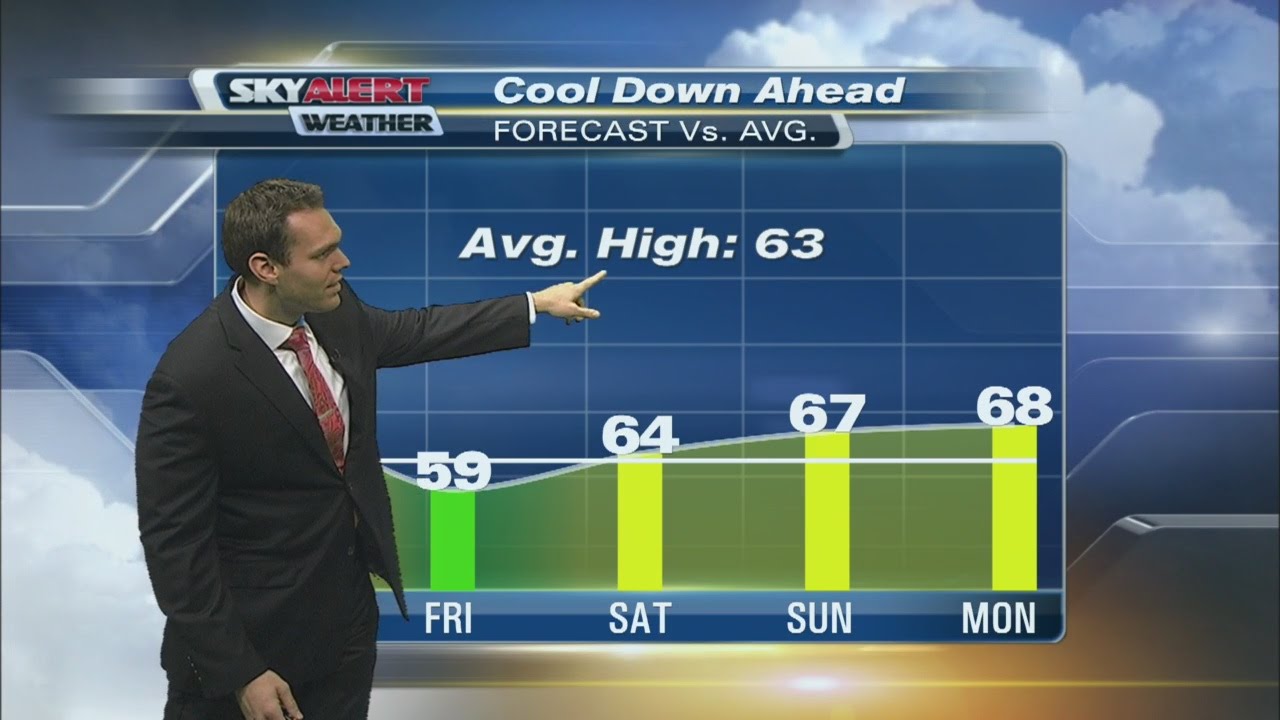 Meteorologist Chris Johnson's Forecast 6 a.m. - November 2, 2016 - YouTube