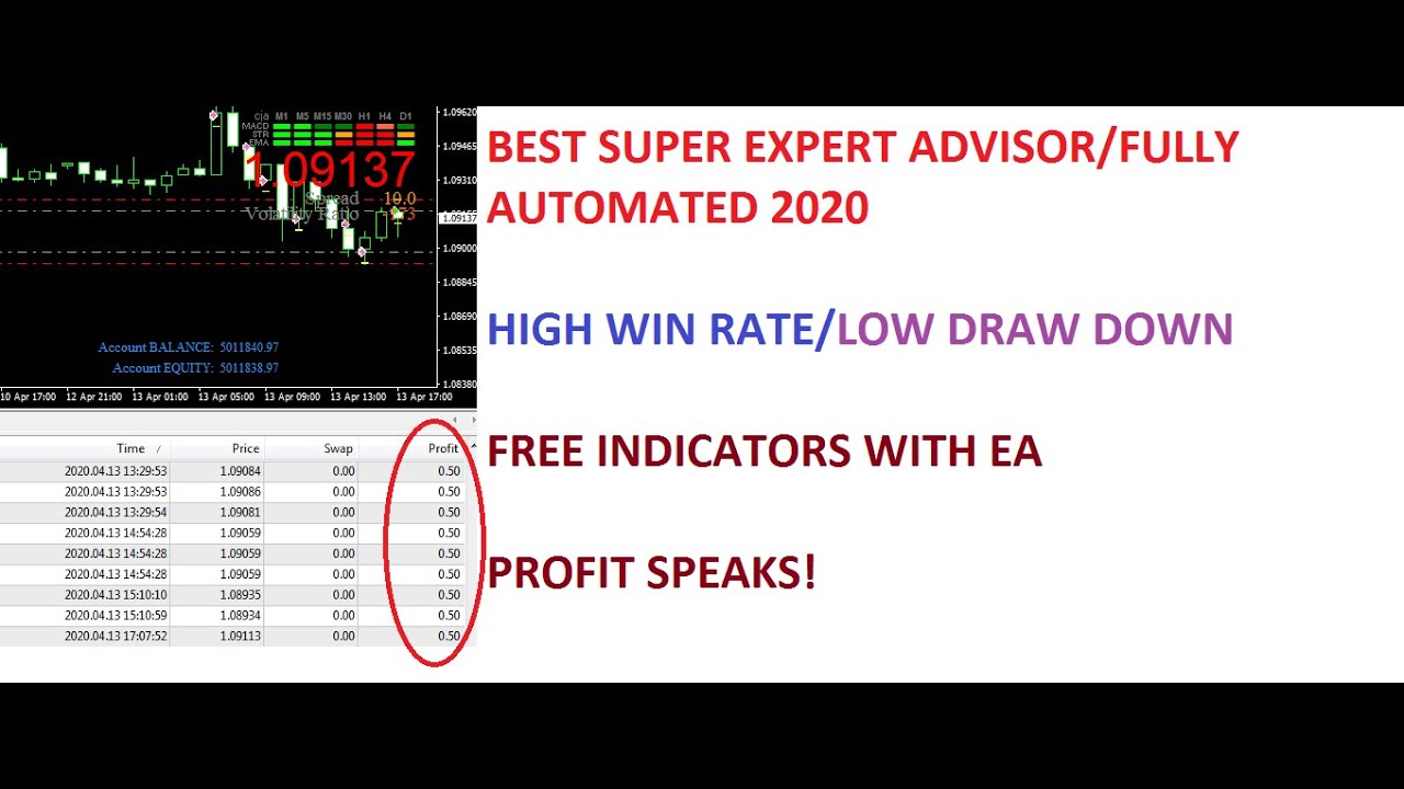 SUPER EXPERT-ADVISOR AUTOMATED FOREX TRADING APRIL 13 2020 Analysis ...
