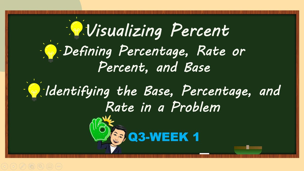 Visualizing Percent | Percentage I Base I Rate | Math 5-Q3-Week 1 - YouTube