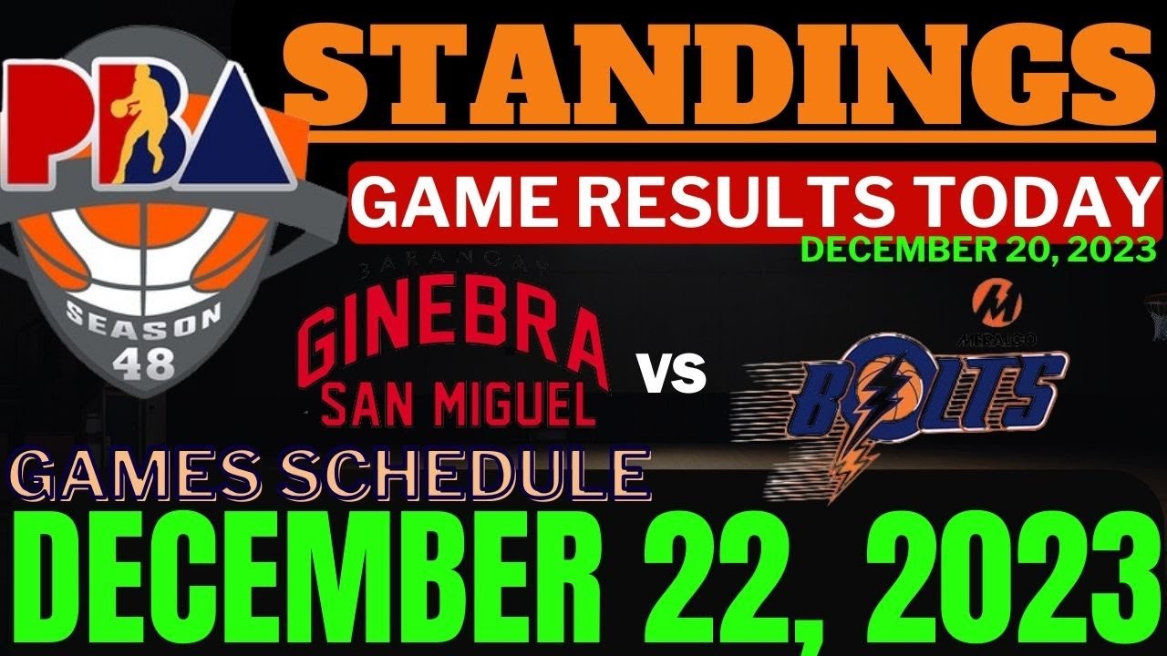 PBA Standings today as of DECEMBER 21, 2023 | PBA Game Results PBA ...