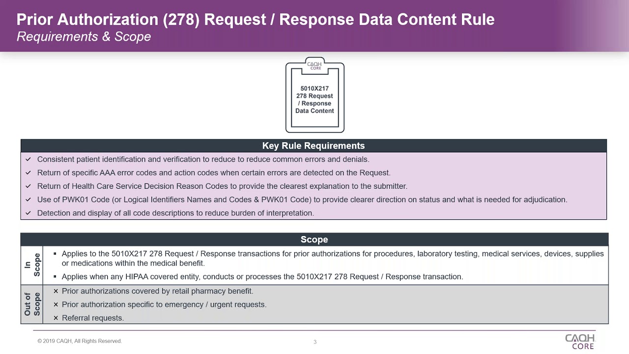 CAQH CORE Phase V Operating Rule Overview: Data Content - YouTube