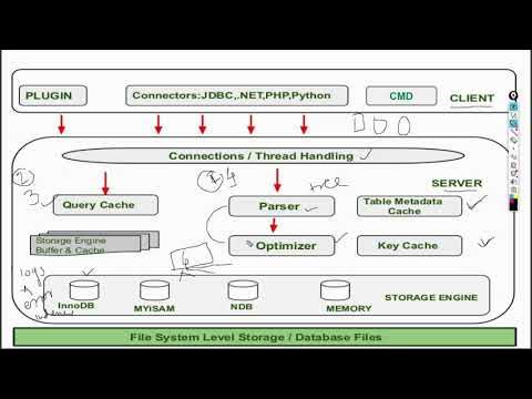 MySQL Architecture | MySQL Tutorial for Beginners in Hindi - YouTube