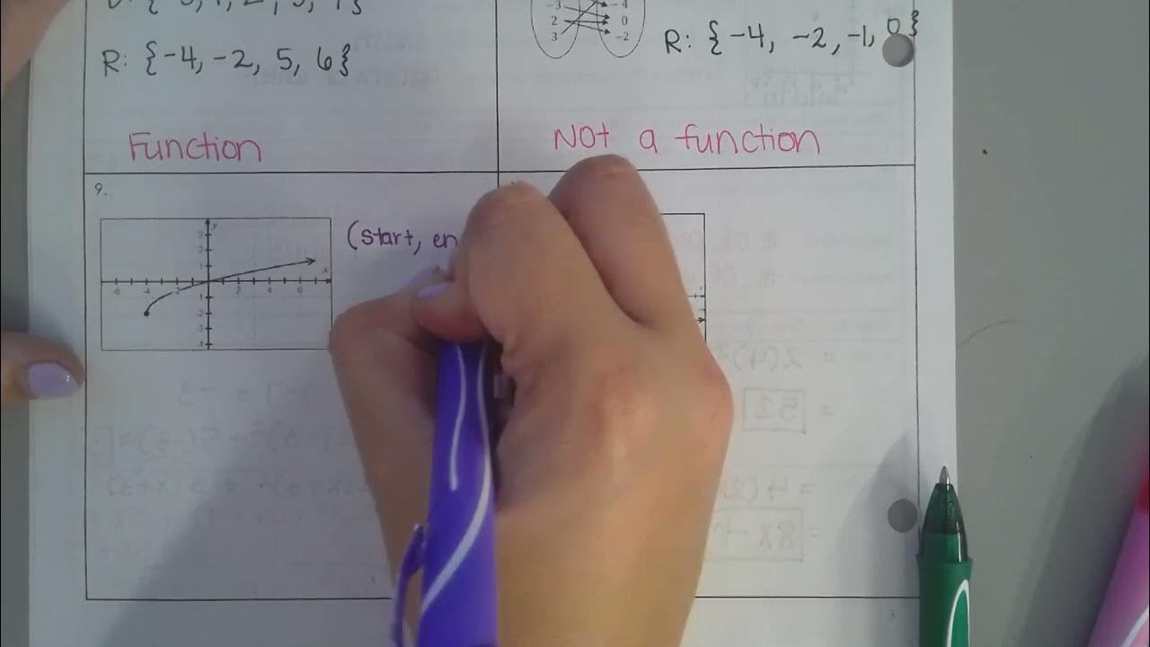 AP Precalculus 1.1 Functions & Function Notation (Part 2) - YouTube