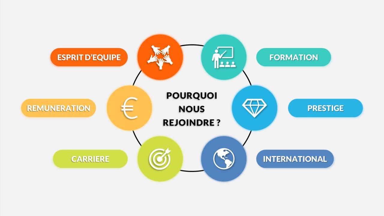 Comment faire une infographie animée sur Powerpoint - Tuto Powerpoint ...