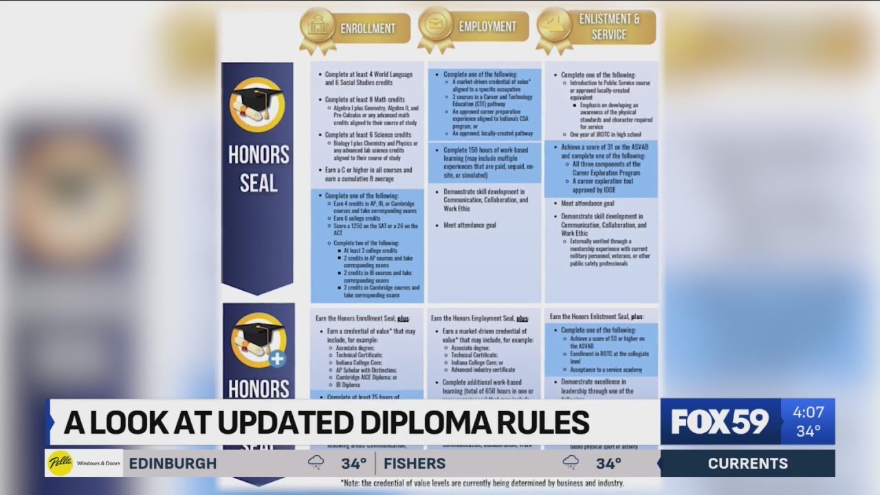 State Board of Education approves changes to Indiana high school ...