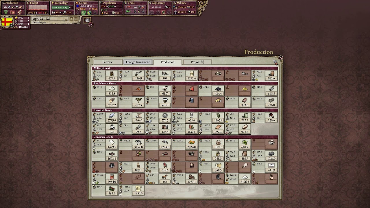 Let's play Victoria 2 HoD - Sweden (Pop Demand Mod) - part 114 - YouTube