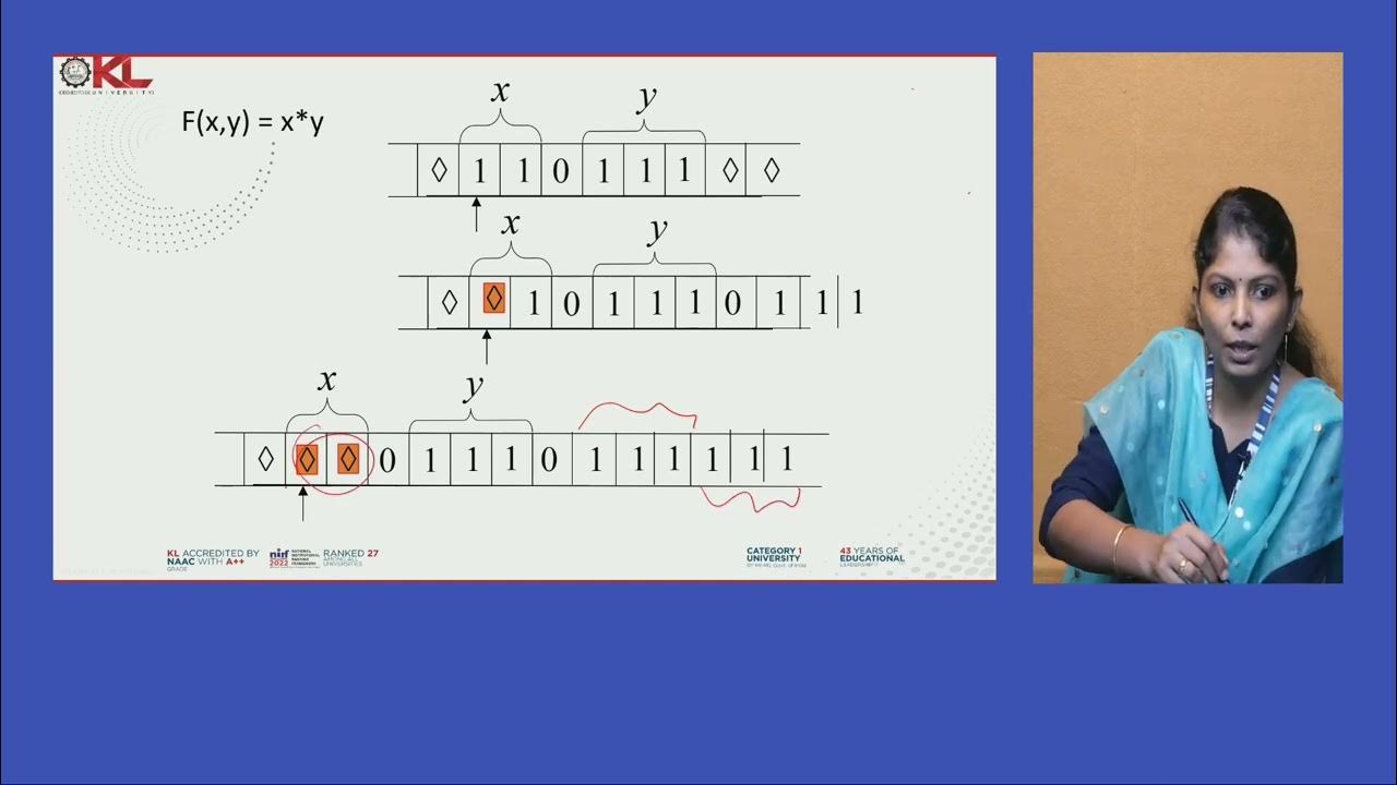 Turing Machine for Computing Functions - YouTube