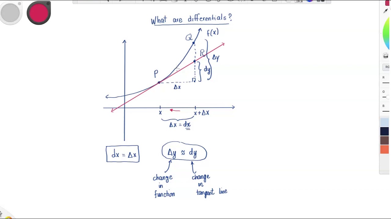 What are differentials - YouTube