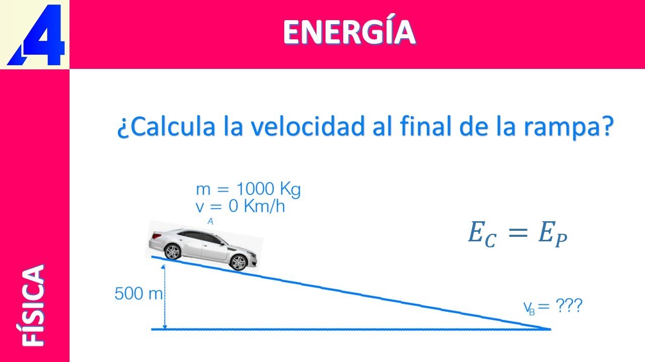 COMO LA ENERGÍA POTENCIAL PASA A CINÉTICA. EJERCICICIO Nº 2 COCHE EN ...