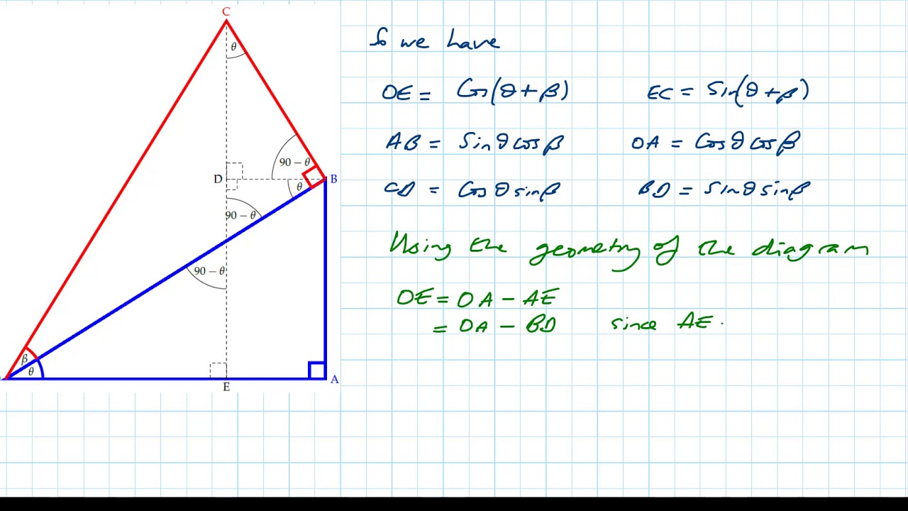 Trig Addition Angle Geometric Proof YouTube