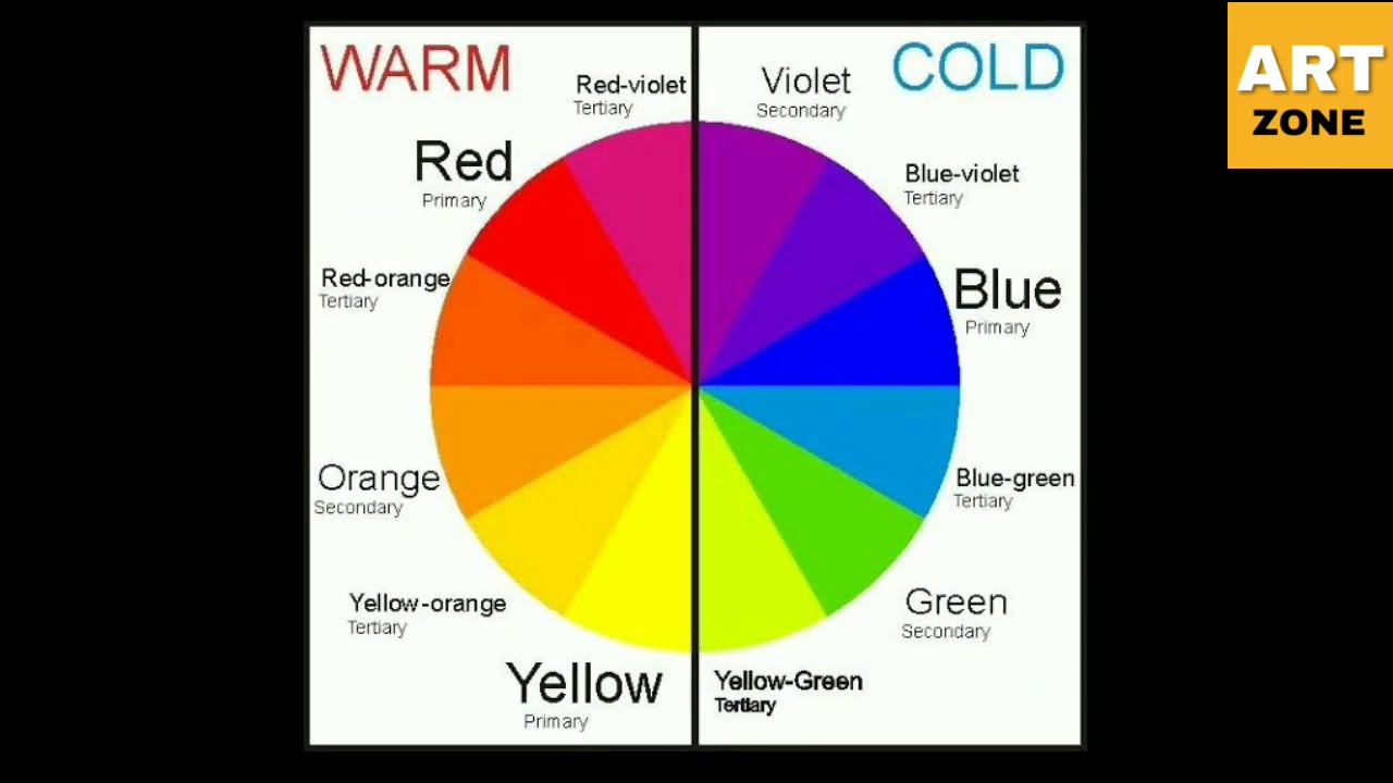 Colour wheel and gradation.... introduction of colours - YouTube