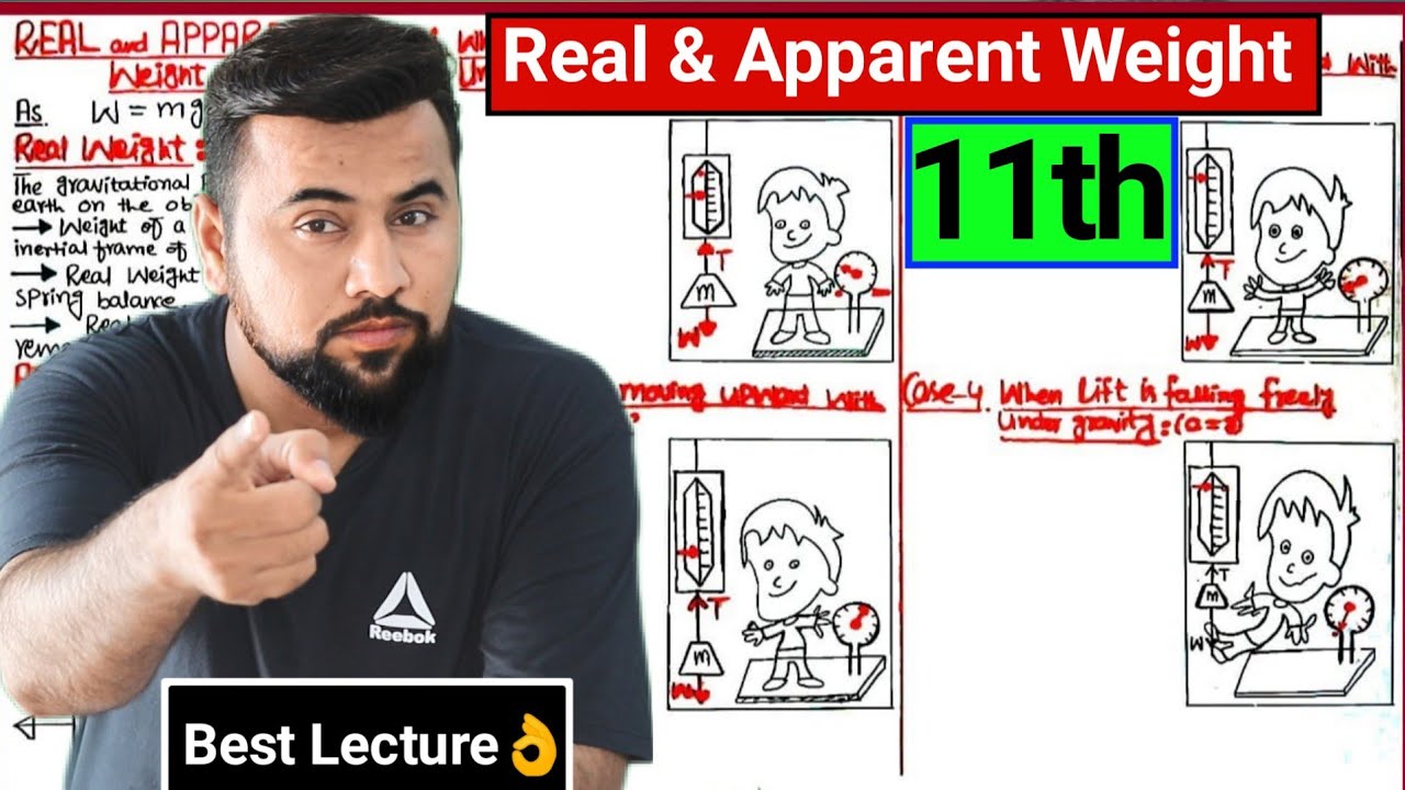 Real and Apparent Weight in Urdu😱| Class 11 PHYSICS ️| Ch#05 Circular Motion - YouTube