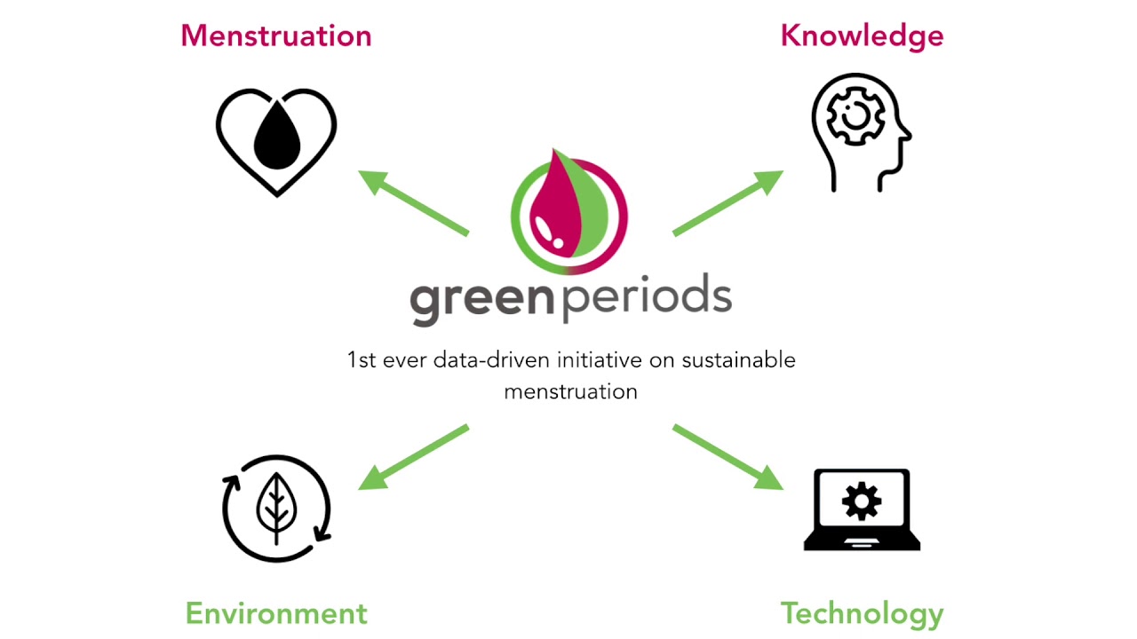 Green Periods Introduction Pitch 2021 - YouTube