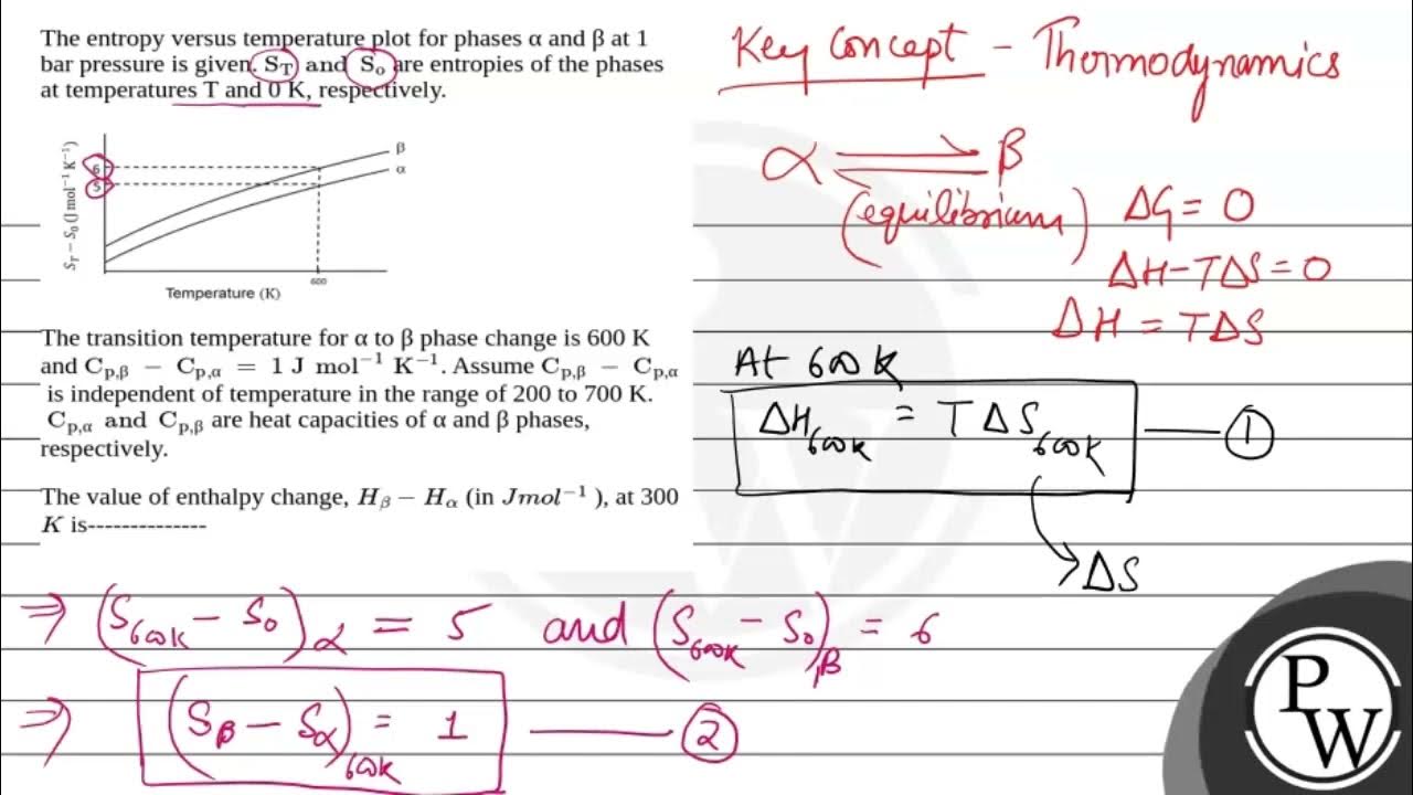 The entropy versus temperature plot for phases α and β at 1 bar pressure is given. ST.... - YouTube