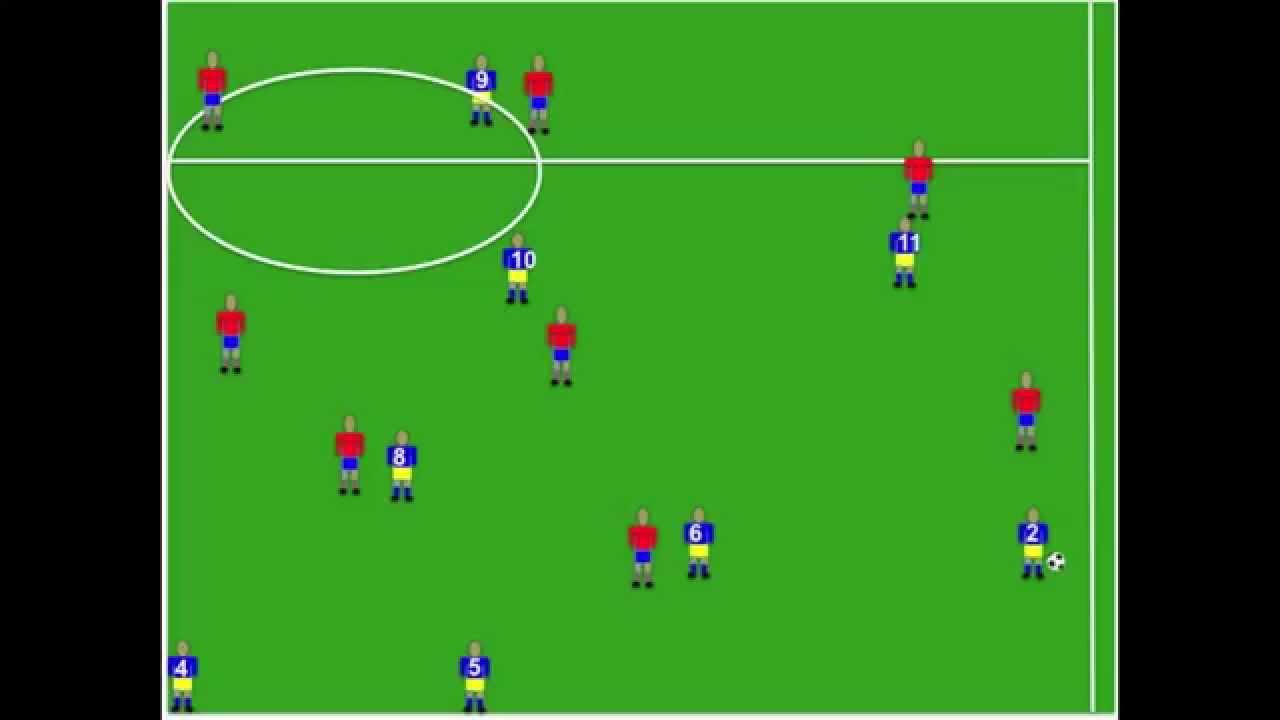 Soccer Player Decision Making Challenge! - YouTube