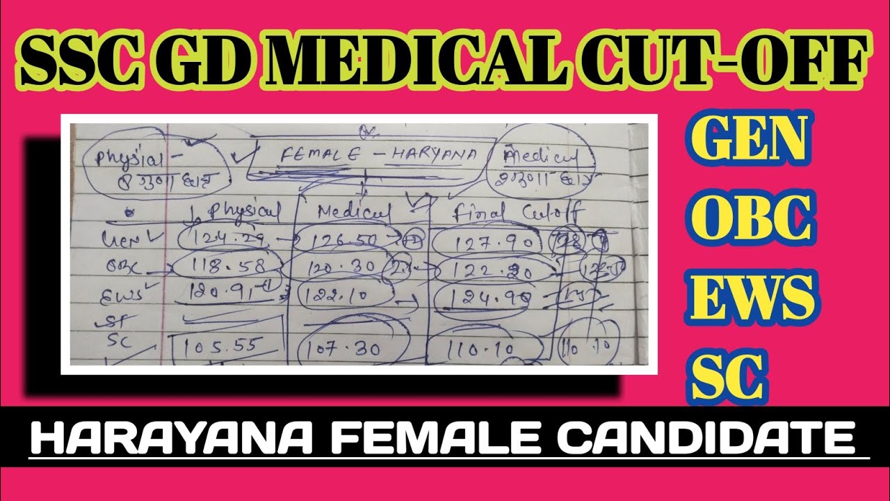 ssc gd medical result out? ssc gd medical cut off marks ssc gd harayana ...
