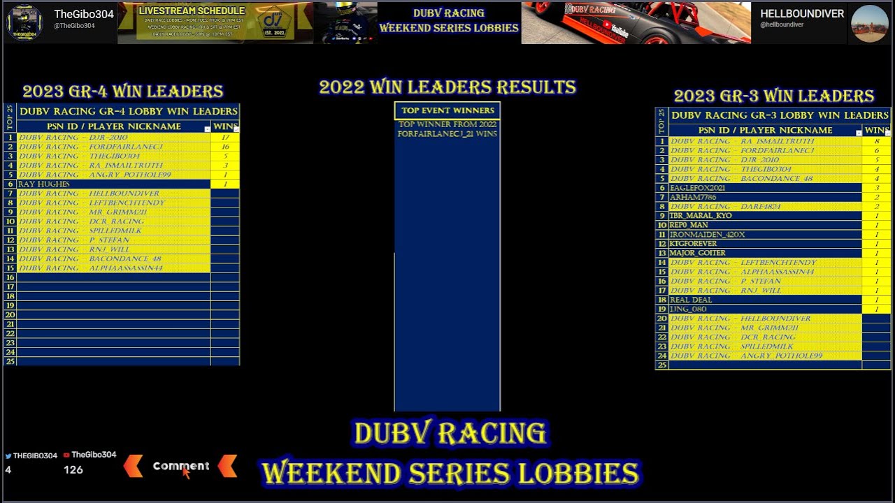 GRAN TURISMO 7 | DUBV RACING PRESENTS: FRIDAY NIGHT LIVESTREAM with ...