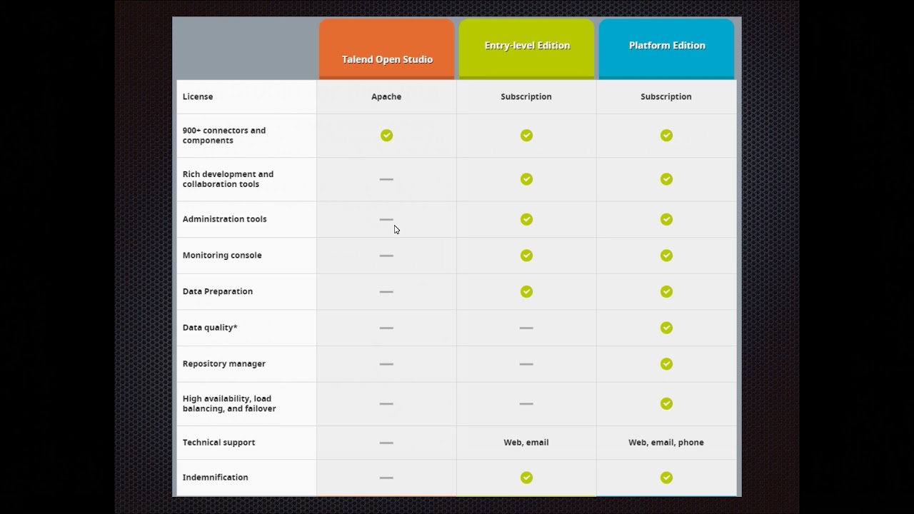 Introduction to Talend Open Studio for Big Data - YouTube
