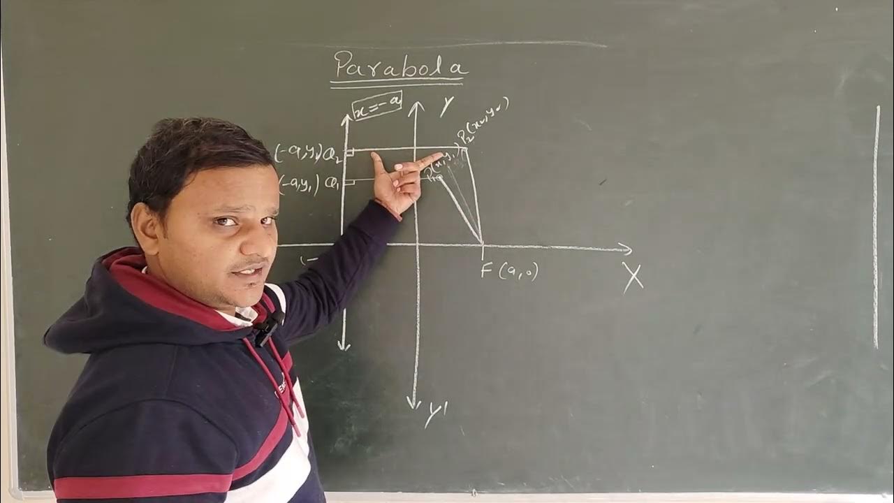 #class11mathematics #parabola #part1 - YouTube