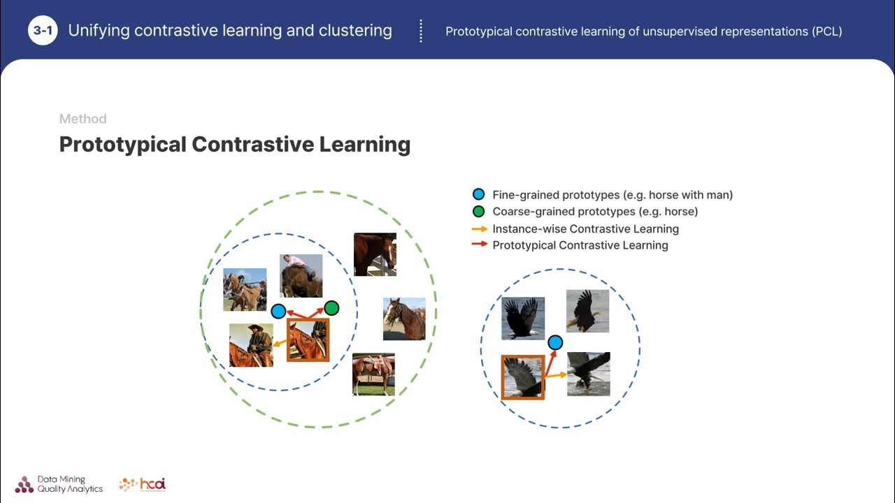 [Open DMQA Seminar] Unifying Contrastive Learning and Clustering - YouTube