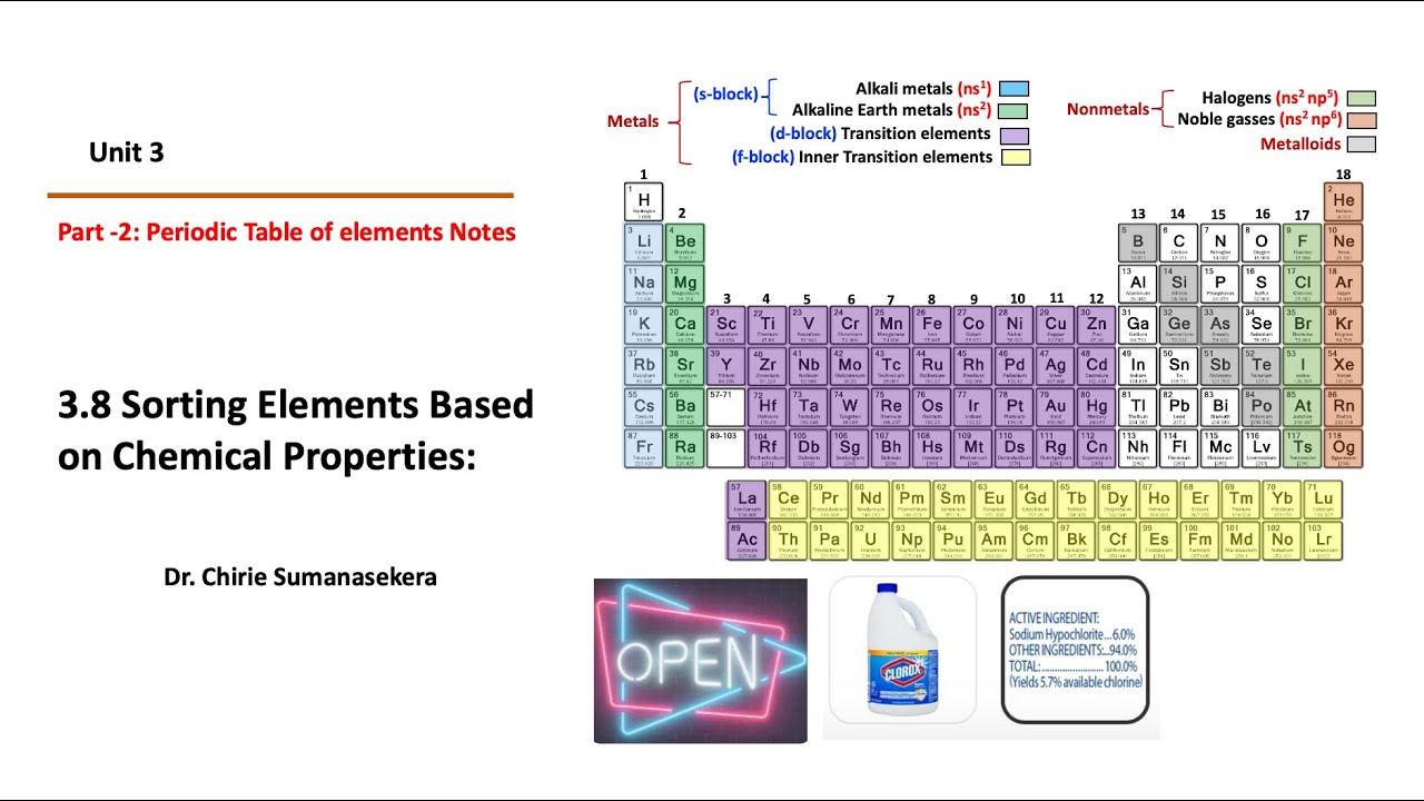 3.8 Sorting Elements Based on Chemical Properties - YouTube