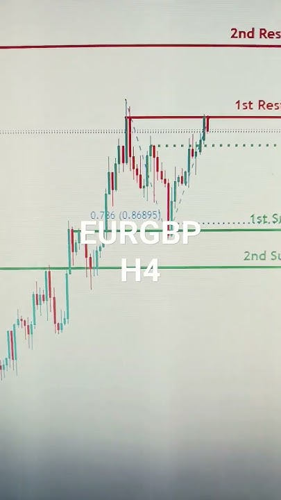 EURGBP 26 OCT Thursday 2023: Intraday Technical Setup By American Forex forecast,H4,Daily ...