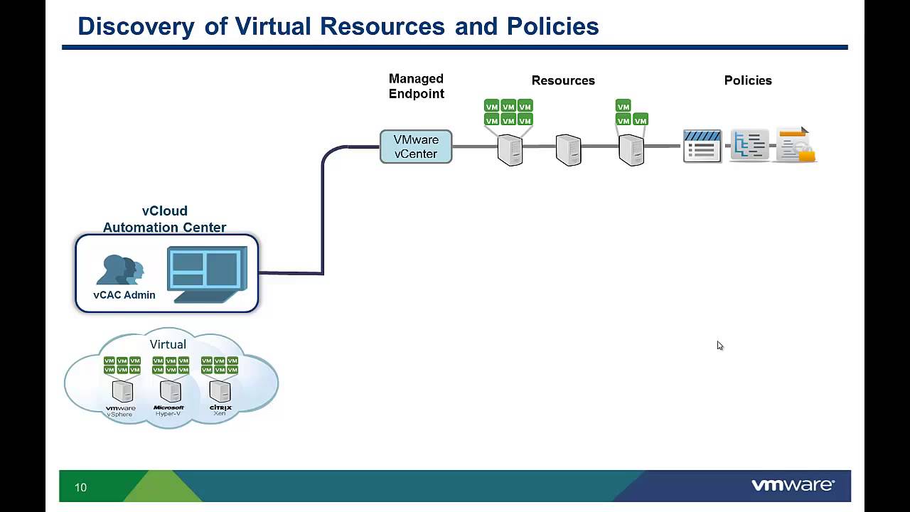 VMware vCAC 5.x: Discovering compute resources and assigning cost - YouTube