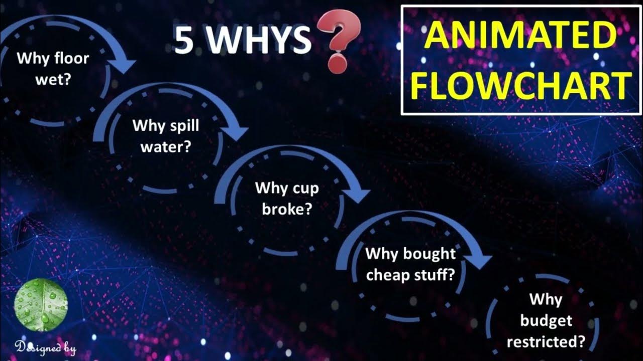 Flowchart Animation | Diagram Template | 5 Minutes Powerpoint Animation ...