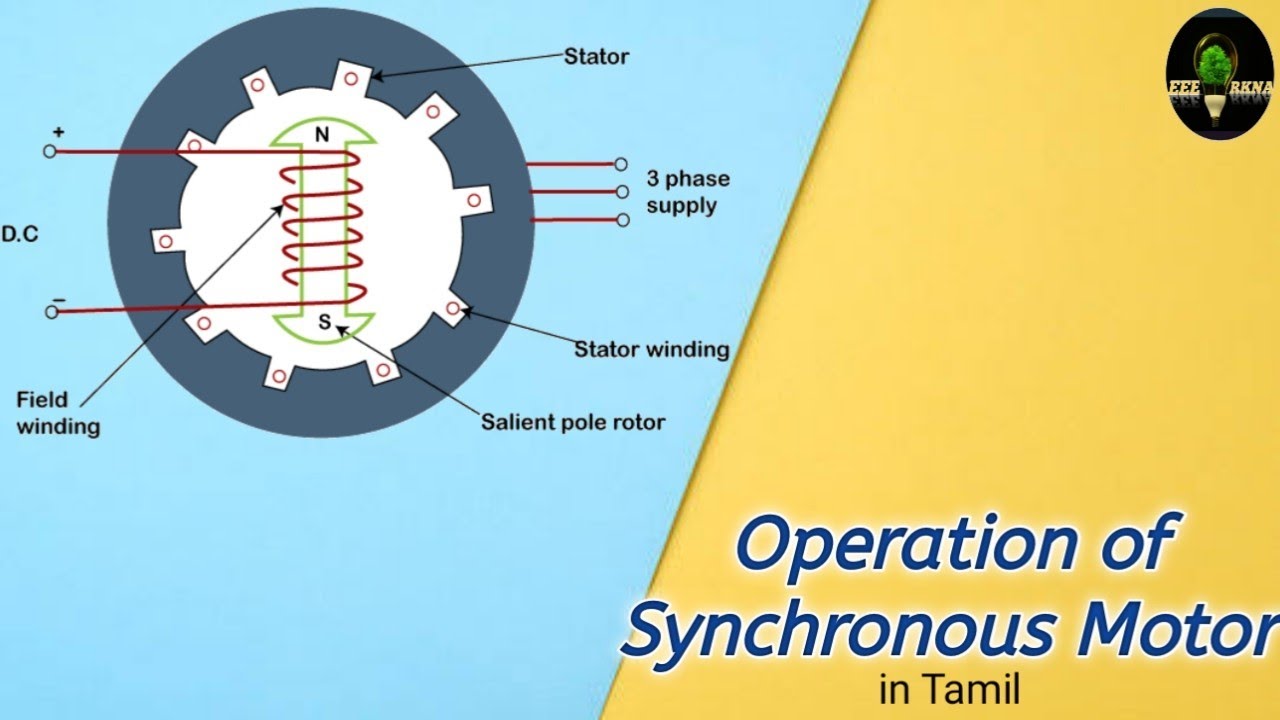 Operation of Synchronous Motor | Construction and Working Principle ...