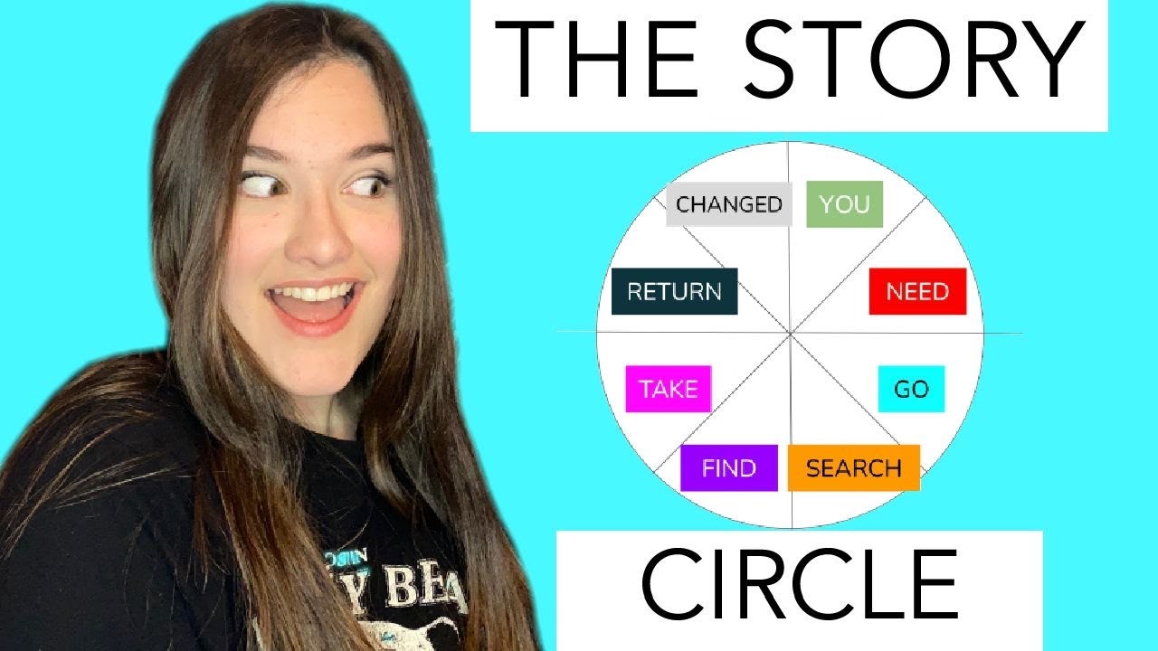 Plot AMAZING stories with THE STORY CIRCLE - YouTube