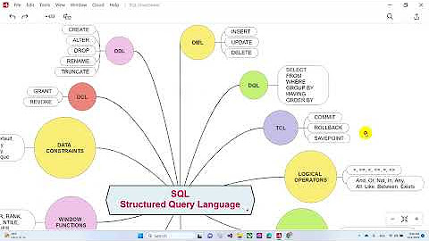 SQL Tutorials - YouTube