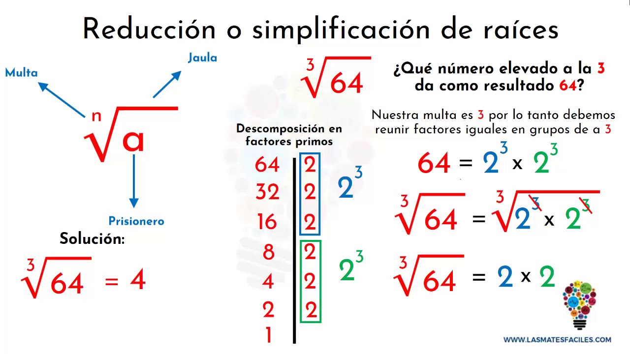 Reducir O Simplificar Ra ces YouTube