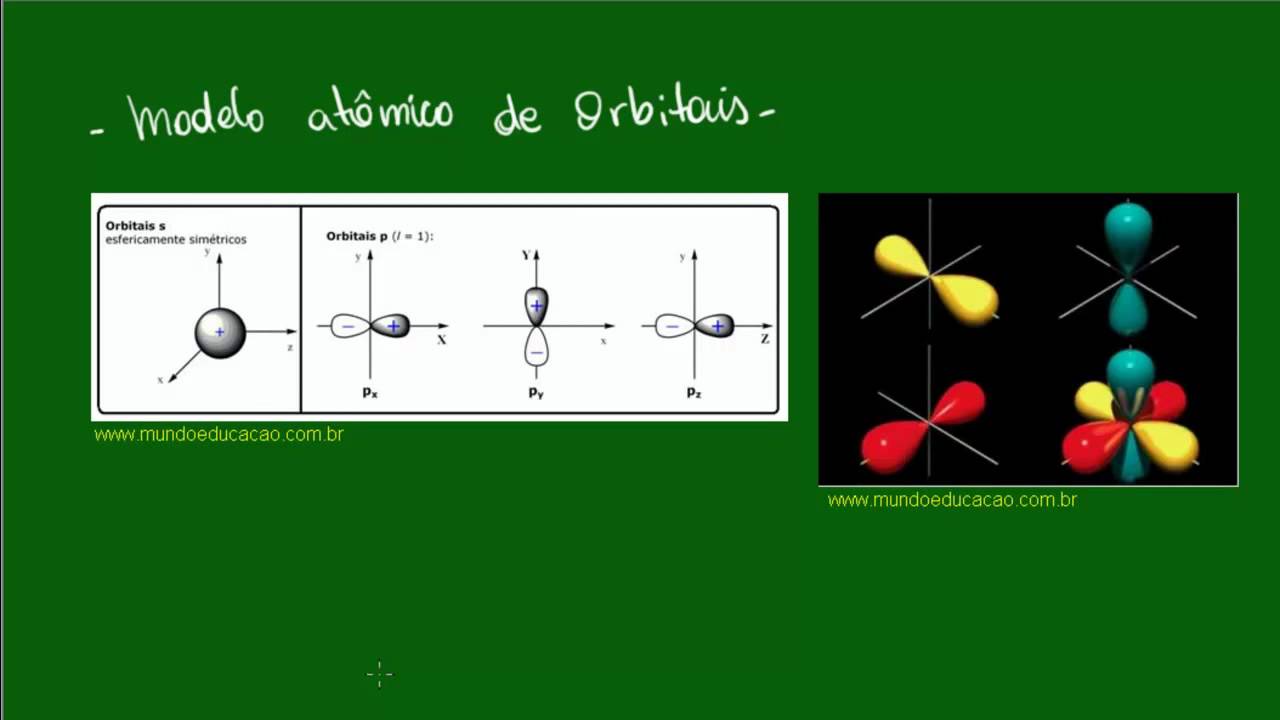 Modelos Atômicos - Conclusão e Modelo de Orbitais - YouTube