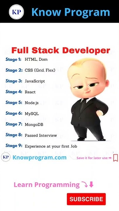 How to become a Full-Stack Developer 👨‍💻 | #shorts #fullstack #knowprogram - YouTube