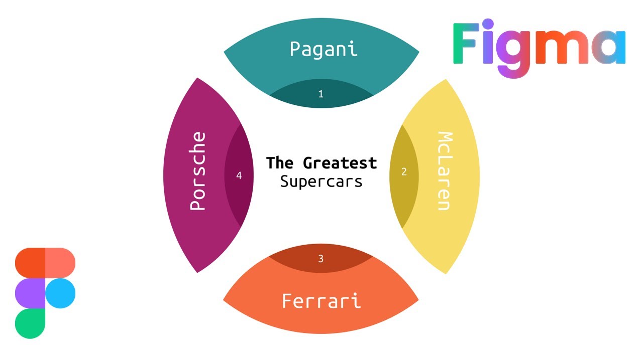 Infographic Design with 4 Points in Figma | DesignMentor - YouTube