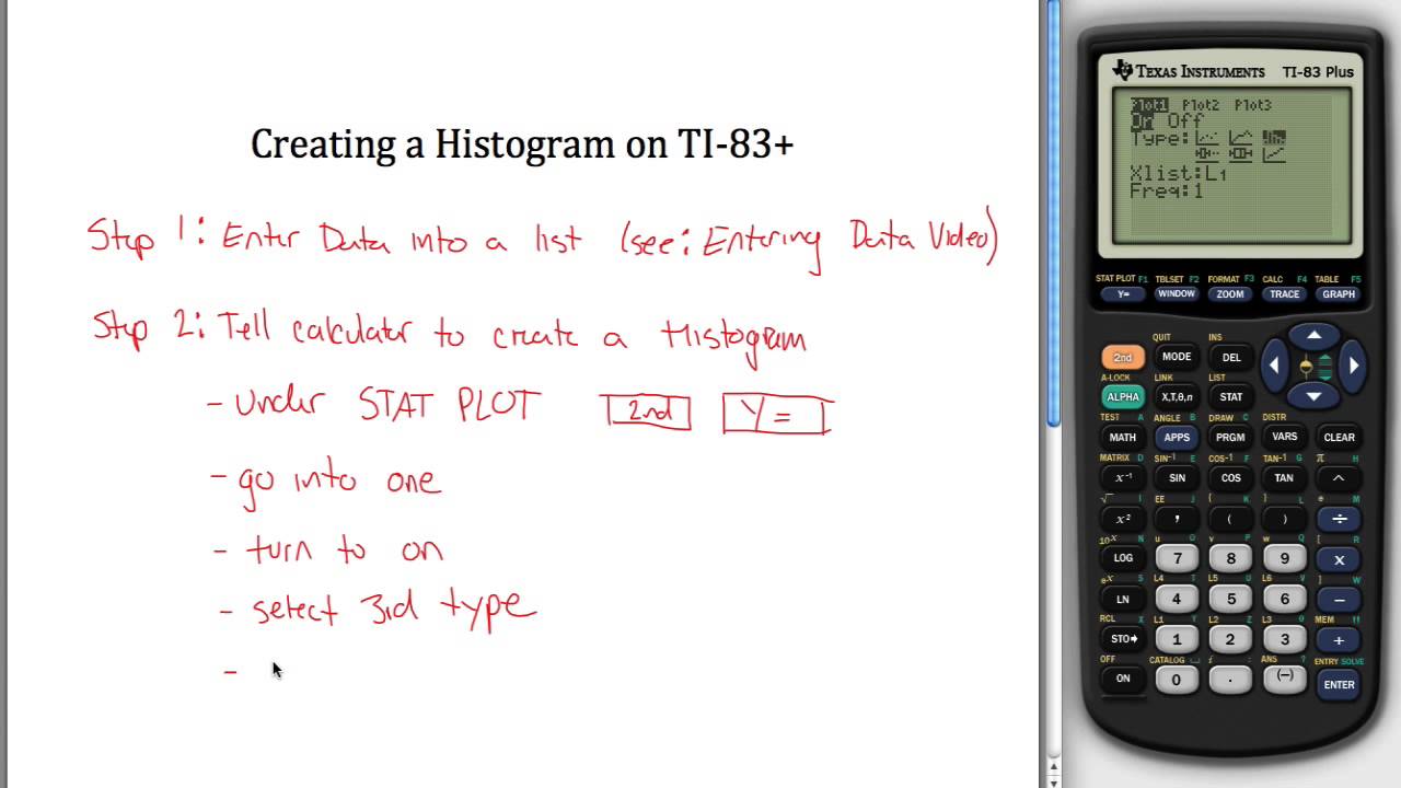 TI 83 Creating A Histogram YouTube TI 83 Creating A Histogram YouTube