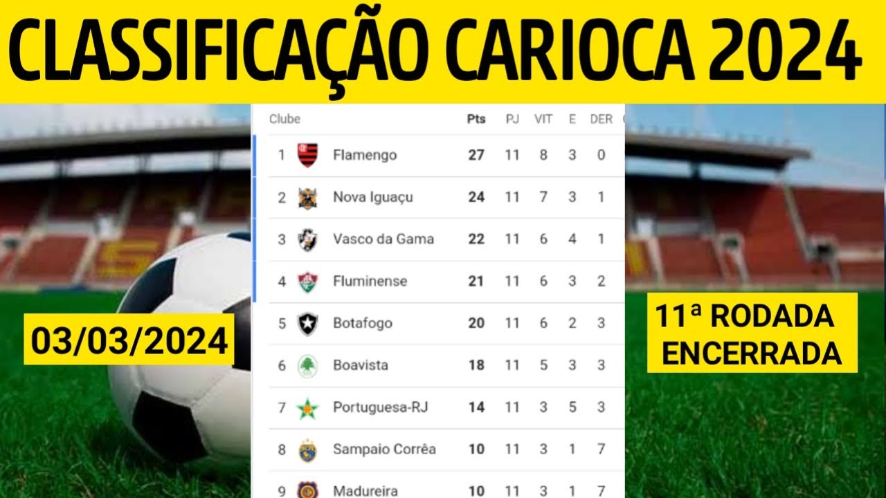 CARIOCA 2024 - CLASSIFICAÇÃO DO CAMPEONATO CARIOCA HOJE | TABELA DO ...