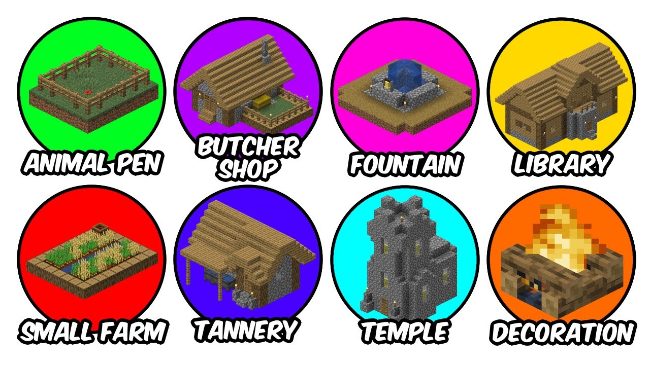 Every Villager Structure In Minecraft Explained In 13 Minutes - YouTube