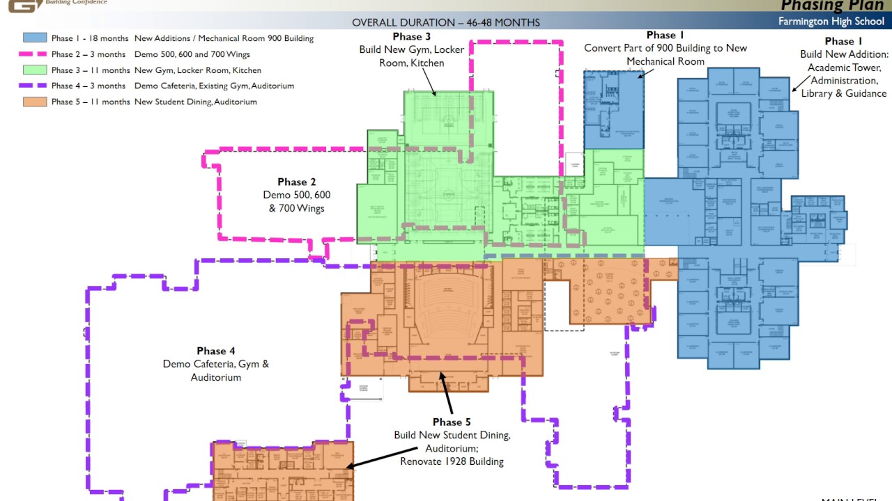 Phasing Plan Video - YouTube