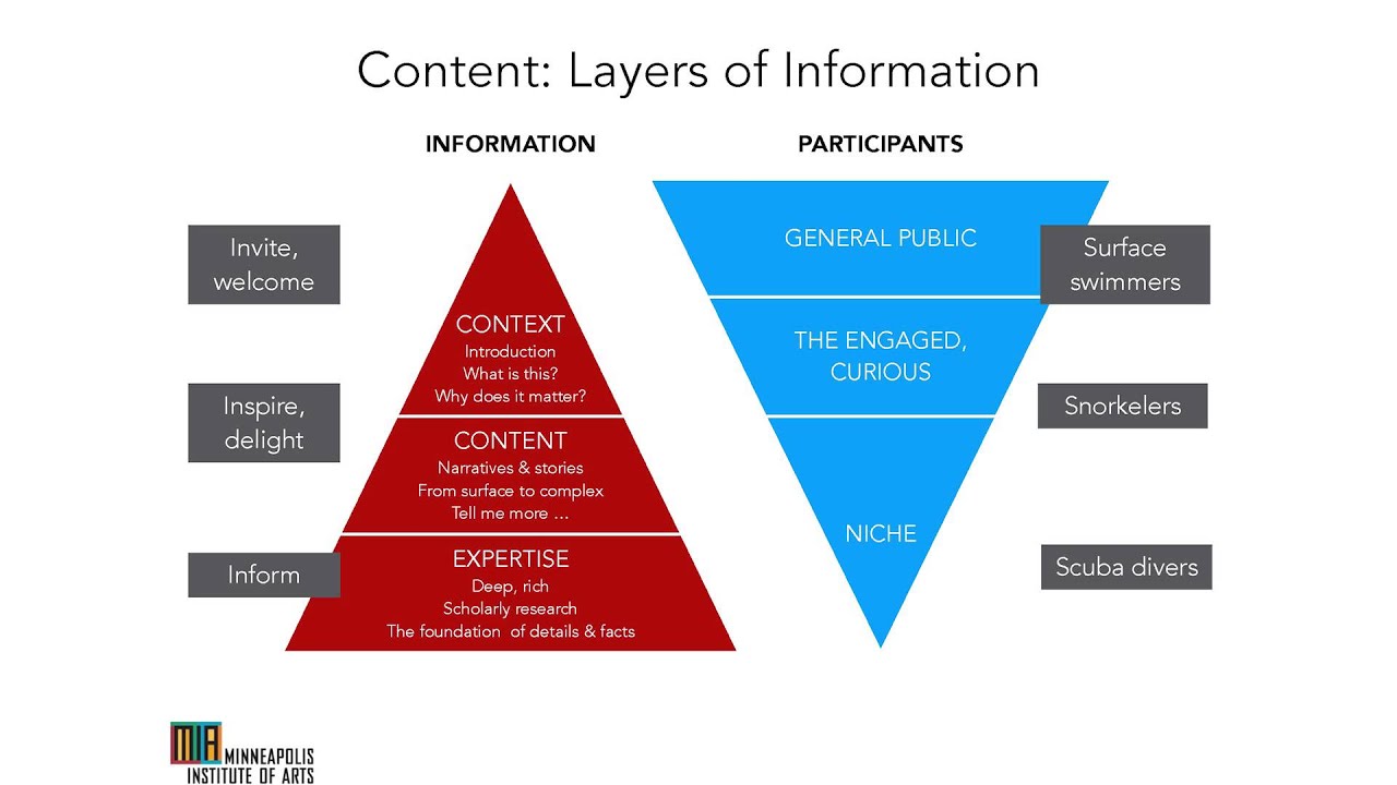 MCN 2014: Strategic Planning for Digital Success: How the Big Picture ...