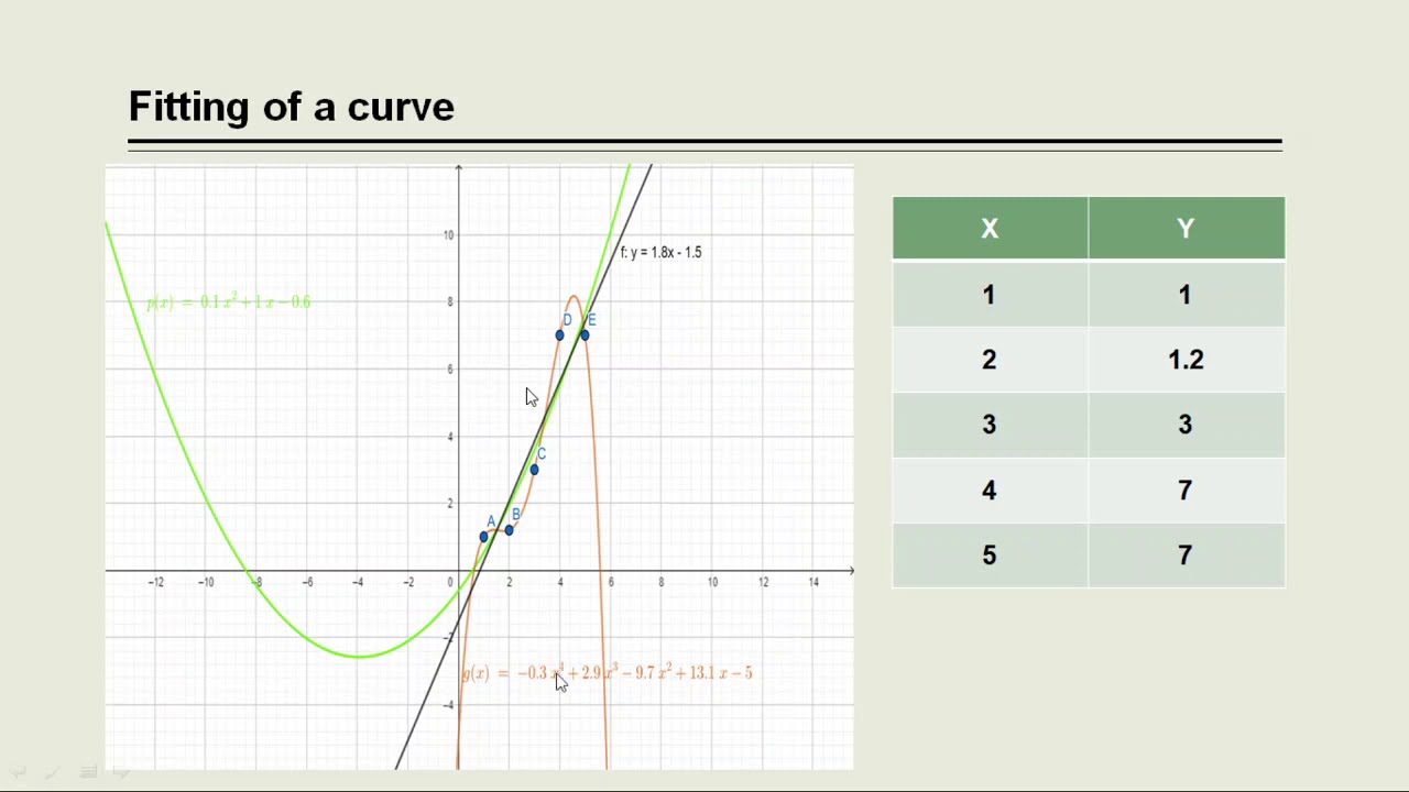 Introduction to Curve fitting - YouTube