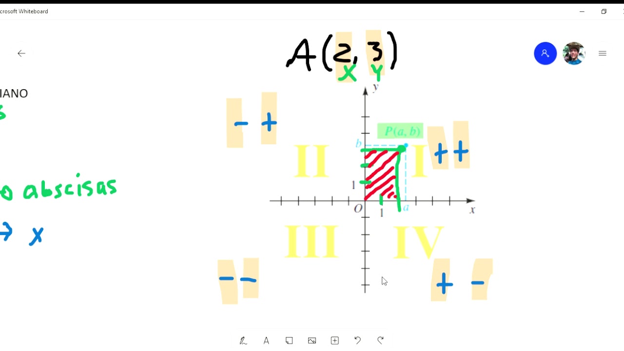 Coordenadas Rectangulares en el Plano Cartesiano - YouTube