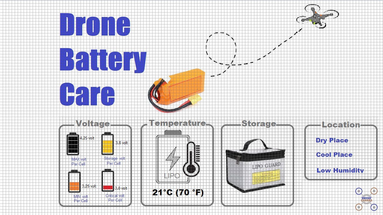 Drone Battery Care | LiPo Battery Care - DroneChakra.com - YouTube